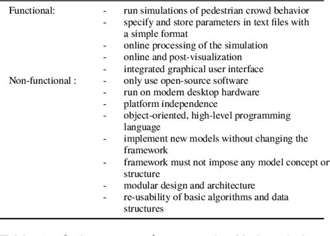 Vadere An Open Source Simulation Framework To Promote