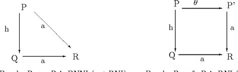 Figure 1 From Information Flow Analysis Via Equational Reasoning Semantic Scholar