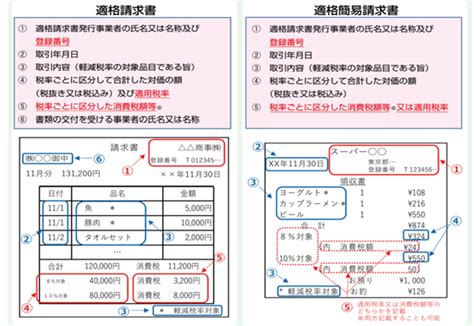 インボイス制度における請求書の消費税計算と記載方法 Genspark