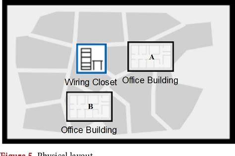 Figure 5 From Design And Simulation Of Iot Systems Using The Cisco