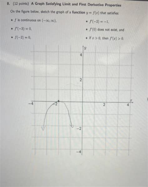 solved 8 12 points a graph satisfying limit and first