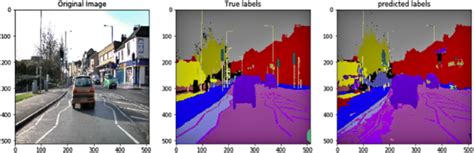 Experimental Results For Unet On Camvid Dataset Download Scientific