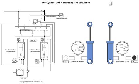 Two Cylinder Model With Load Constraints