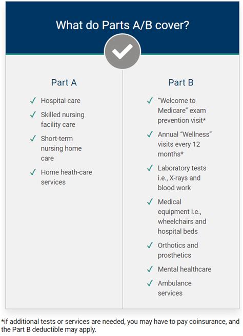 Original Medicare Part A And Part B Explained