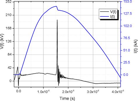 Figure 1 1 From A Dense Plasma Focus Device As A Pulsed Neutron Source For Material
