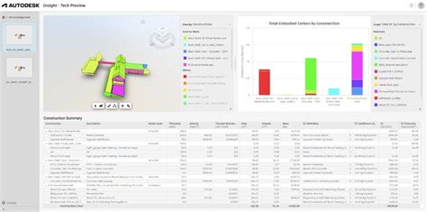 Autodesk Insight Tech Preview Now Available Carbon Insights Aec Tech