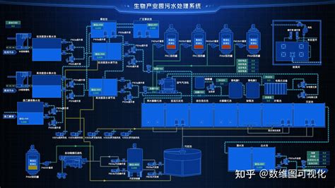 什么是组态？什么是工业控制中的组态软件？ 知乎