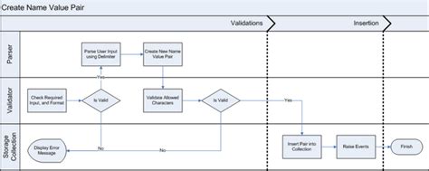 A Simple And Clean NET Design And Implementation Method Part CodeProject