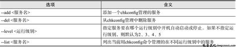 Linux Chkconfig命令极客笔记