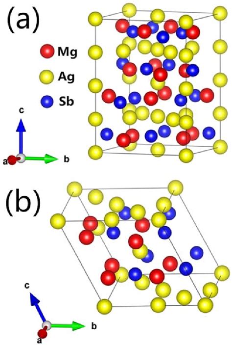 Figure 1 From Predicting The Optimized Thermoelectric Performance Of Mgagsb Semantic Scholar