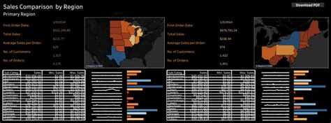 Aditya Singh On Linkedin View My Most Recent Tableau Dashboard Which Presents Dynamic Insights…