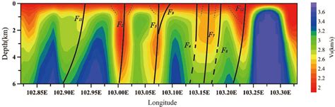 Frontiers Shear Wave Velocity Structure In The Middle Segment Of The Xiaojiang Fault Zone