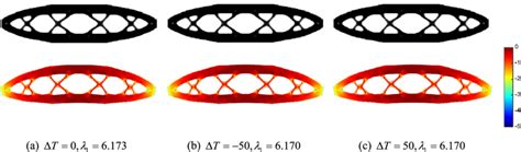 Optimized Structures And Corresponding Fundamental Buckling Modes Under