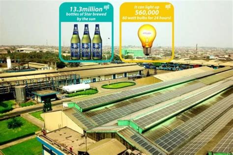 Nigerian Breweries Redefines Sustainability In Manufacturing