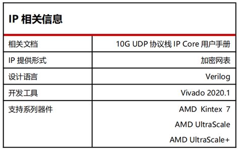 【重磅新品】芯驿电子 Alinx 推出全新 Ip 核产品线，覆盖 Tcpudpnvme Axi Ip 核 Alinx 芯驿电子科技（上海）有限公司