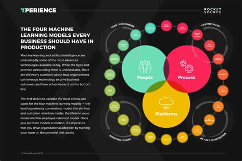 Abdulbasit Abdullahi Posted On Linkedin