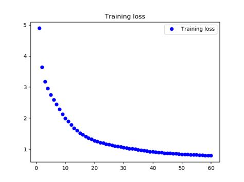 keras lstmでサクッと文章生成をしてみる cedro blog