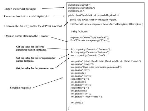 Java Servlets Servlet Overview Servlets and HTML Forms Servlet Basics - ppt download