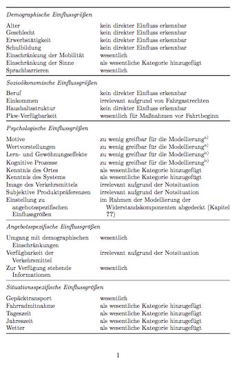 Odd Vertical Alignment Of Multirow Cells TeX LaTeX Stack Exchange
