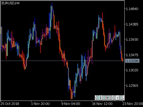 Rvi Bars Indicator ⋆ Top Mt5 Indicators Mq5 Or Ex5 ⋆ Best