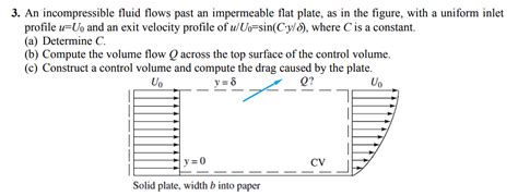An Incompressible Fluid Flows Past An Impermeable