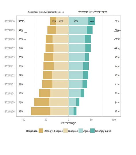 placing percentages in boxes and adding subheadings in likert module of r