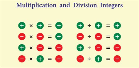 Multiplying And Dividing Integers Stepwise Guide
