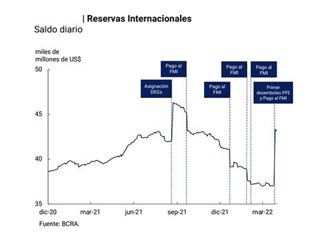 Temor A La Inflación Los Plazos Fijos En Uva Crecieron En Mayo Y