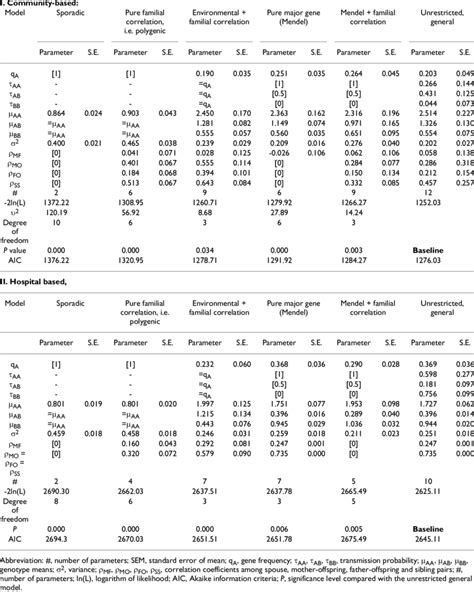 Triglyceride Hdl Ratio Chart A Visual Reference Of Charts Chart Master