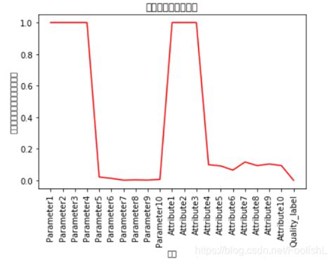 解决python3中matplotlib绘图显示方块的问题python脚本之家