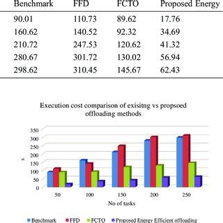 Execution Time Comparison Of Existing Vs Proposed Methods Number Of