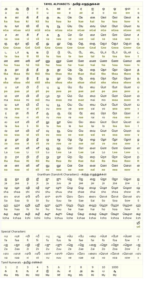 Hindi Alphabets Ka Kaa Ki Kee Photos Alphabet Collections