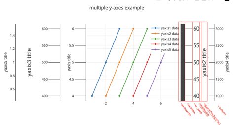 mult axis formatting depth by hannahker · pull request 6357 · plotly