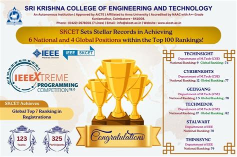 Nitishkumar R J On Linkedin Ieee Ieeeextreme Ieeeextreme18