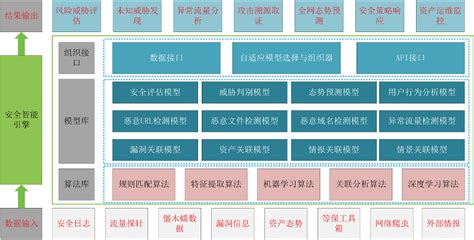智能电网电力监控系统网络安全态势感知平台关键技术研究及应用