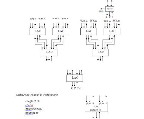 Solved 4 Bit Tree Adder In Verilog I Am Trying To Make A