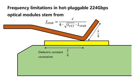 Artificial Intelligence High Performance Computing And High Speed Optical Module Technology