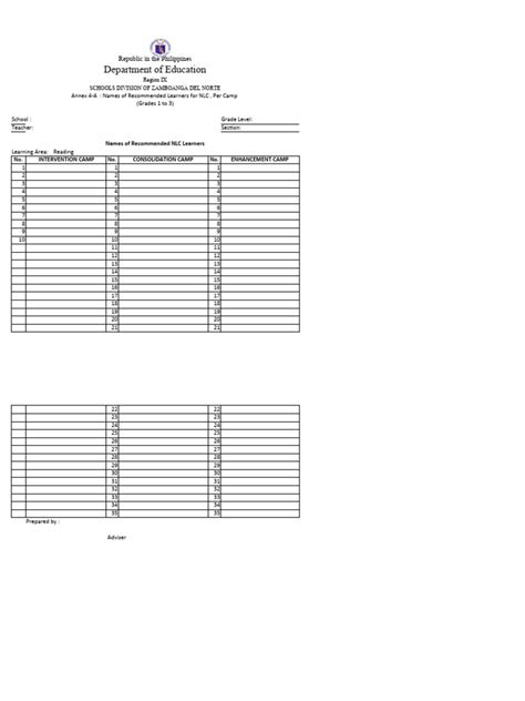 Nlc Templates Download Free Pdf Education Theory Science