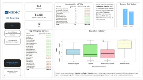 Natalia Gomez 🌸 On Linkedin Nsdic