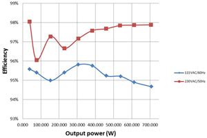 PMP W Interleaving Transition Mode PFC Reference Design TI Com