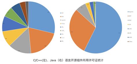 java 总结了一下程序员们都应该知道的各类开源许可证及合规相关的知识 个人文章 segmentfault 思否