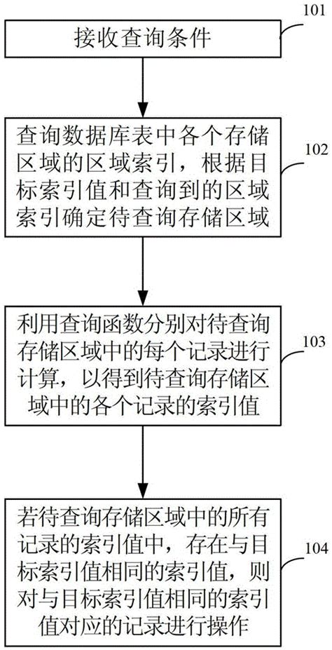 database table query method and device eureka patsnap