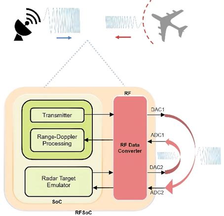 MathWorks宣布推出MATLAB和Simulink的 b版本 微波射频网