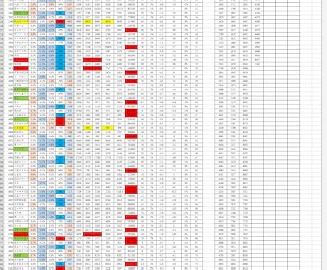 監視銘柄が多くても大丈夫一目でわかります デイトレードの方にオススメ時短になります