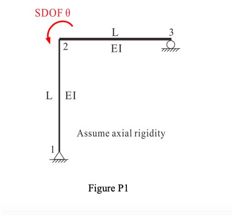 solved problem 1 consider the plane frame structure shown