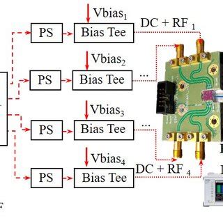 Phase Noise Measurements For 2 4 6 8 10 And 12 Times Frequency Download Scientific