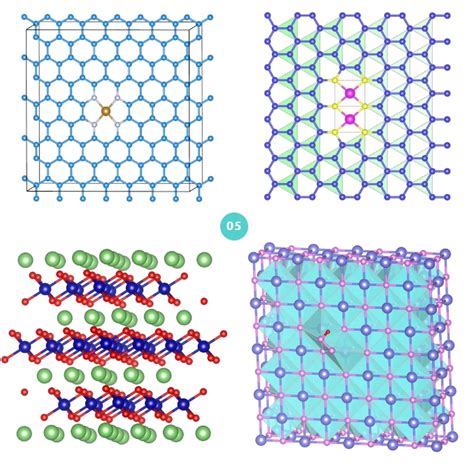 4 5小时学会vesta软件晶体结构建模：mof、cof、掺杂、吸附、电池、催化、二维材料、异质结等！ 华算科技