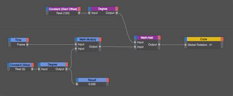 Xpresso Step Rotation Question Rcinema4d