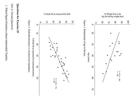 solved exercise 33 dieting age and body fat linear