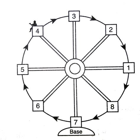 Kristine Is Riding In Car 4 Of The Ferris Wheel Represented In The Dia
